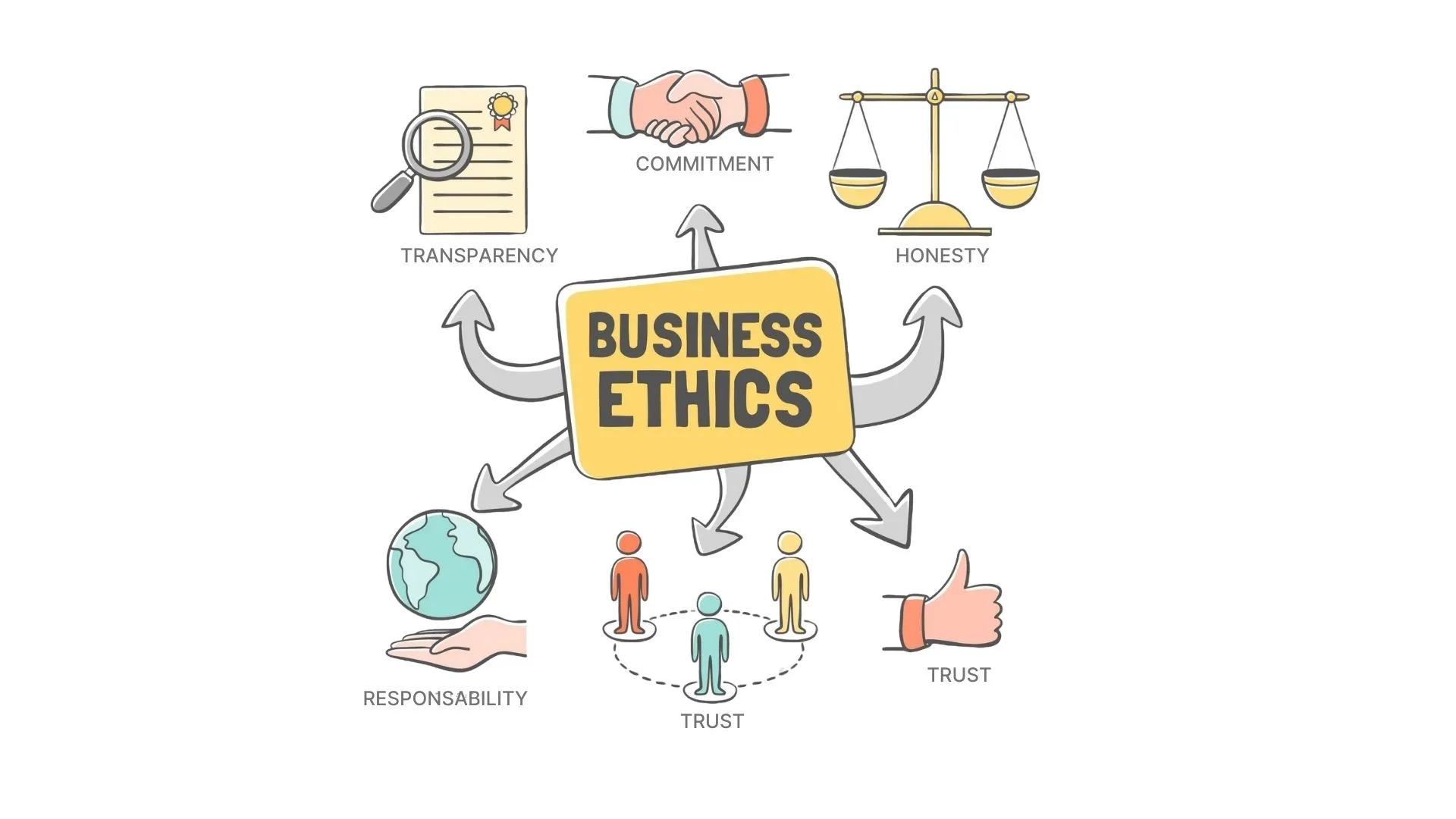 Business Code Of Ethics